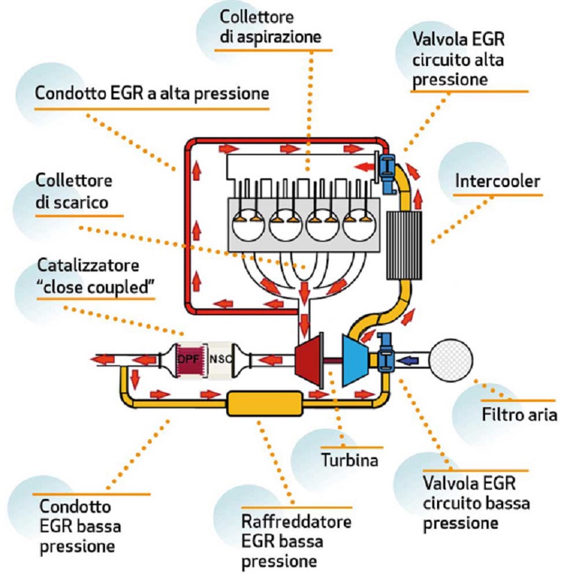 La valvola EGR, cos'è e perché è importante - Portale Inforicambi.it